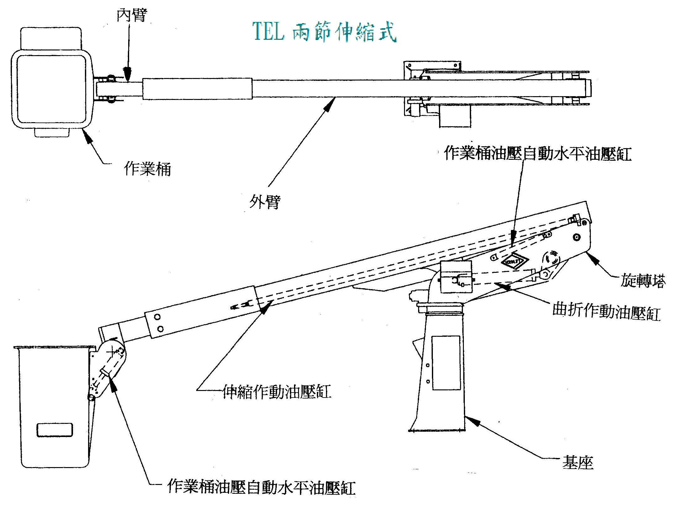 堯昇實業 Versalift高空作業車 昇空車 高空作業機的台灣區總代理與專業組裝